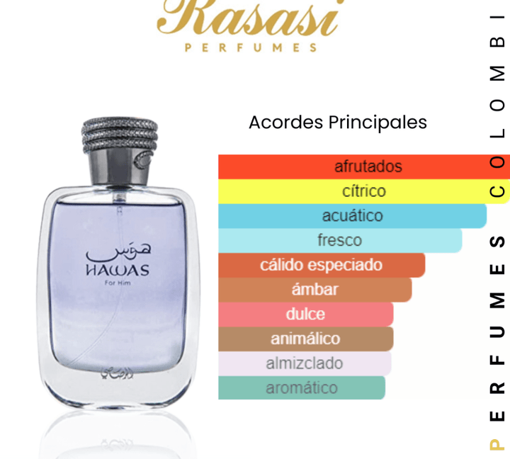 Perfumes Originales – Perfumes Colombia